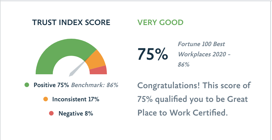 How do I use the Snapshot page in Insights?