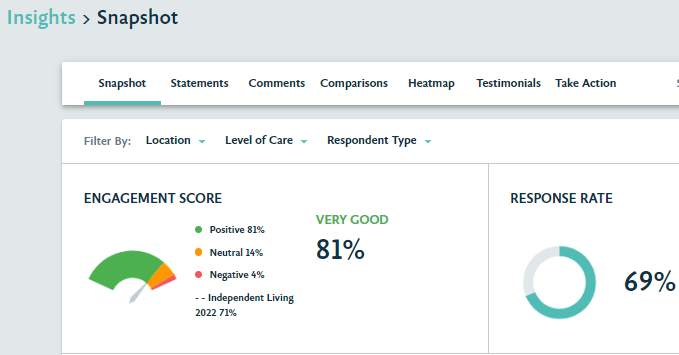 Understand Customer Engagement Scores (CES)