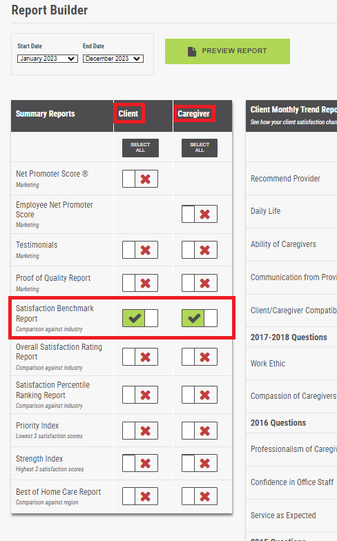 Monitor your Best of Home Care Award qualification status