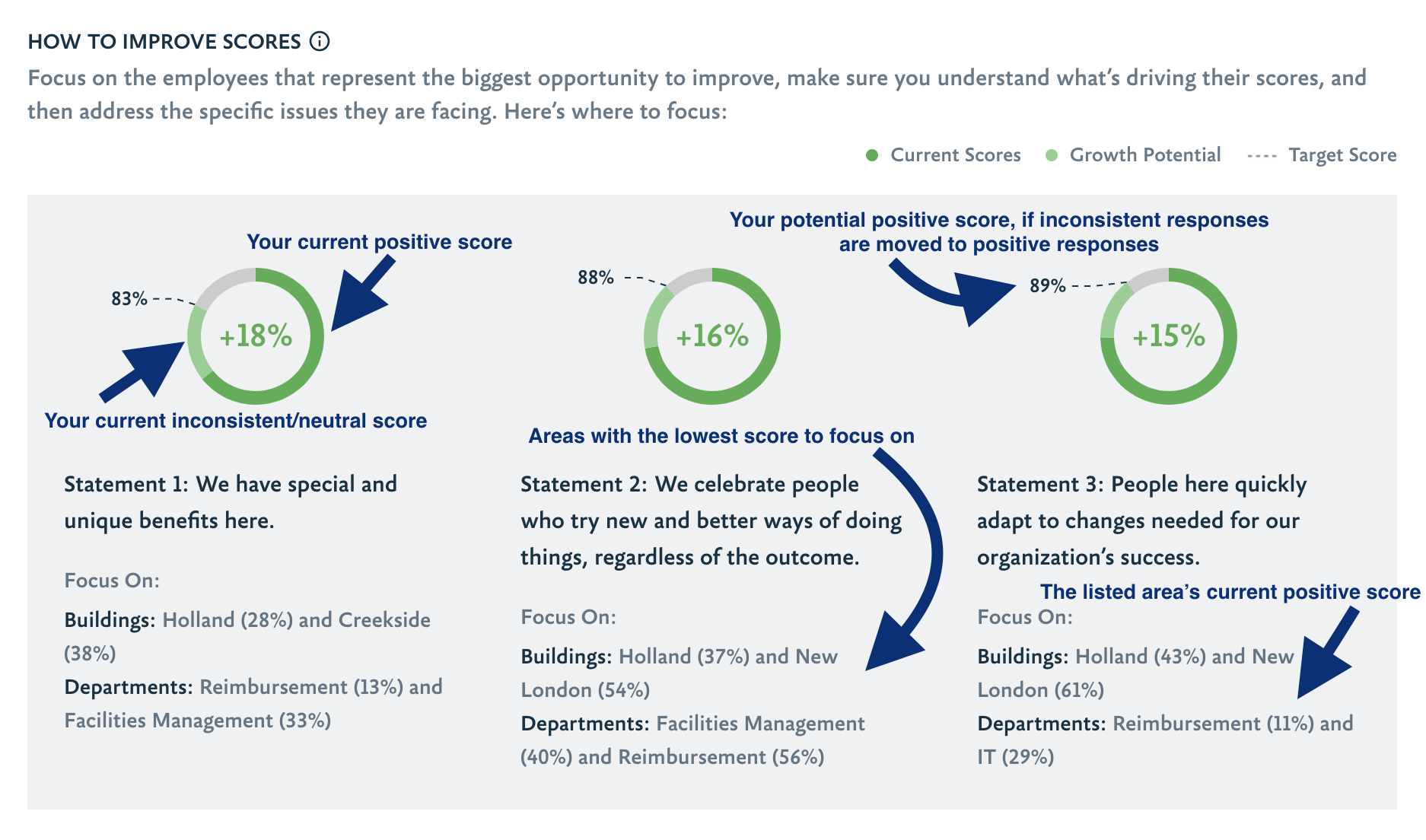 Use "How To Improve Scores" on the Snapshot Page